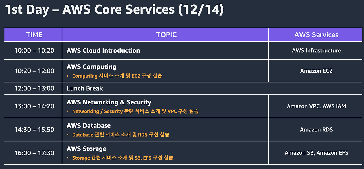AWS Core Services - AWS Database