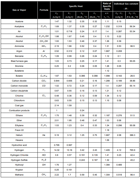 비열비(specific heat capacity ratio)