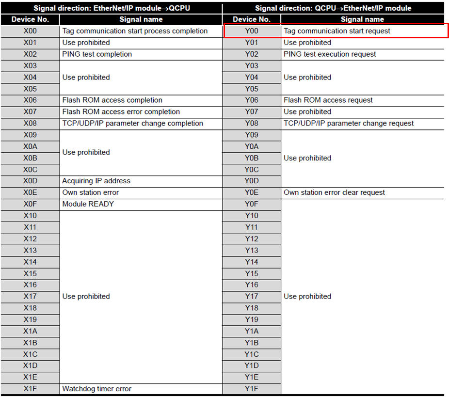 Mitsubishi Q'- AB EIP 통신 설정 Guide (2)