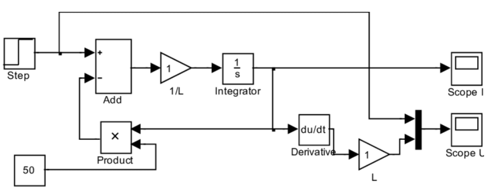 MBD (Model Based Design)의 정의
