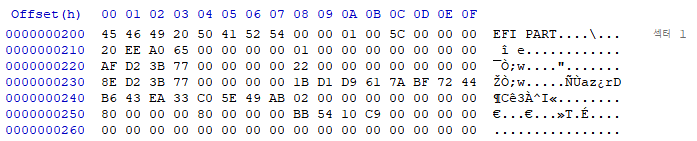 GPT(GUID Partition Table) Partition Structure Analysis