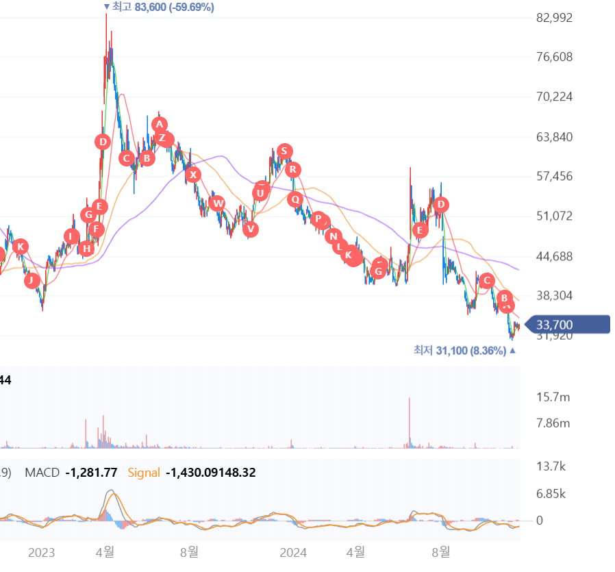 DB하이텍과 KCGI의 블록딜 논란: 사건 개요와 주요 쟁점