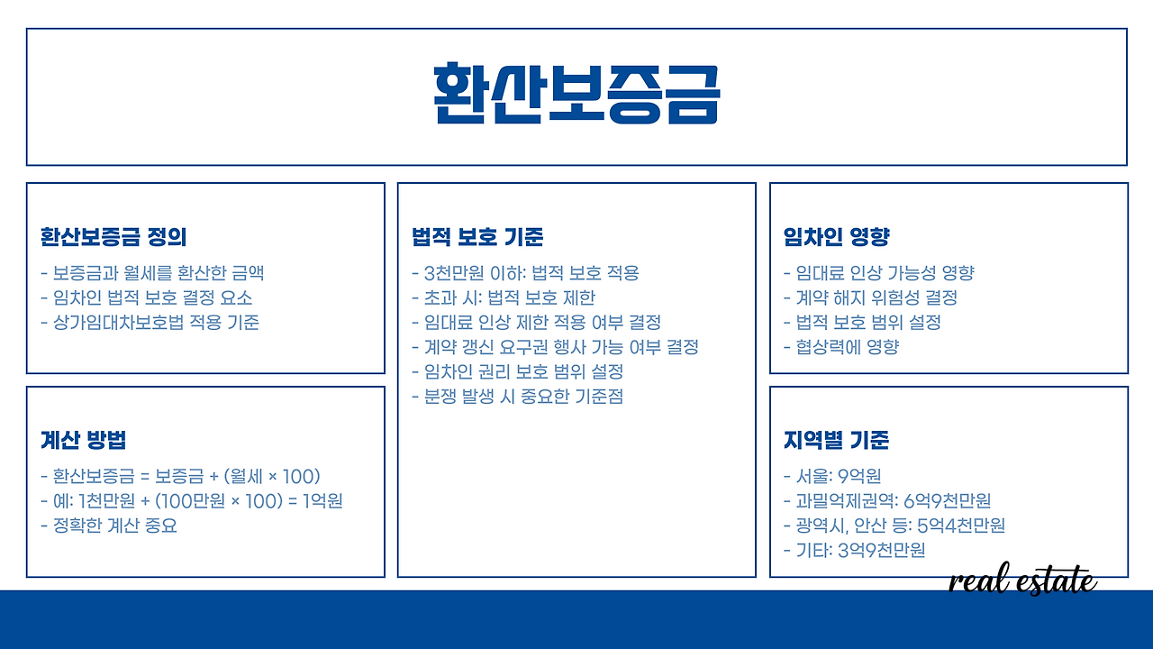 상가 임대료 인상 상한선 시기 5 계산법 및 월세 인상률 환산보증금 정리노트