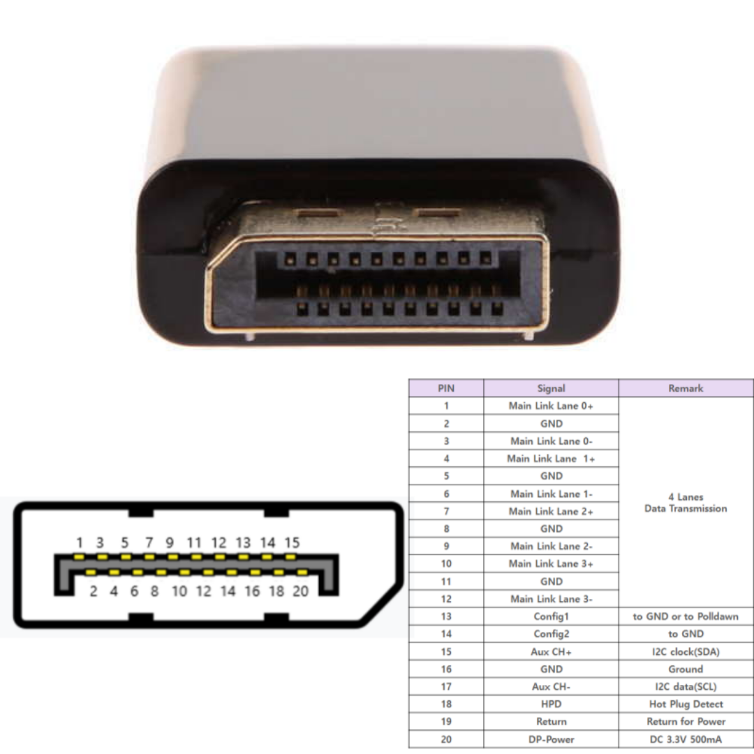 DP(Dispaly Port)의 버전별 종류와 특징 : 선택 가이드