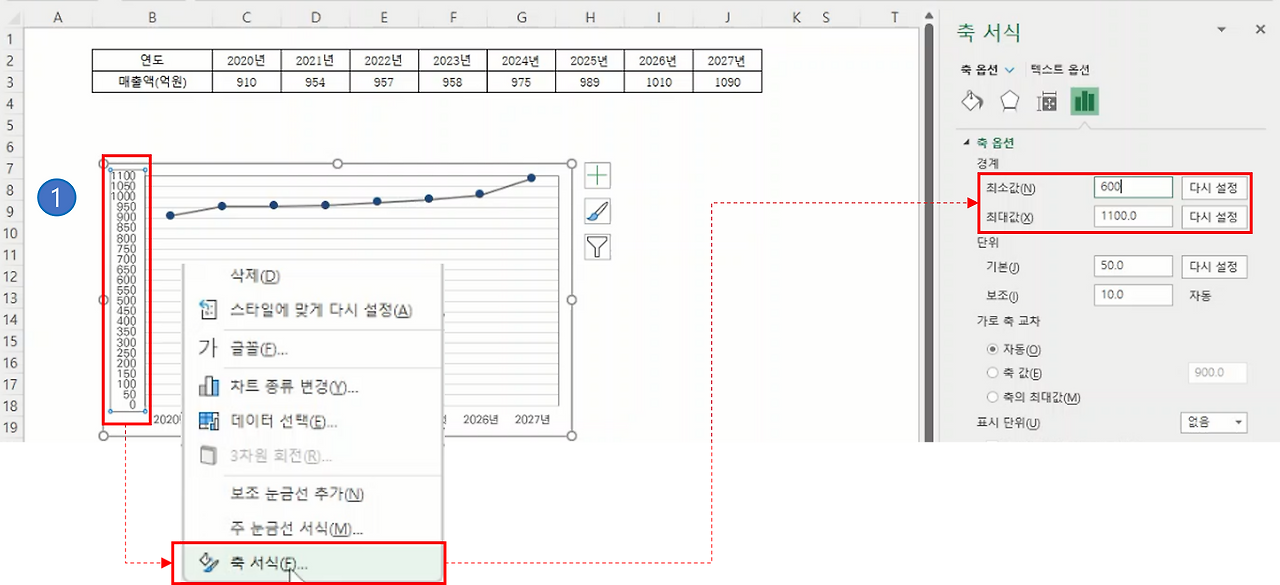 보고서차트작성기술 | 엑셀 그래프 축 설정 방법(X축, Y축)