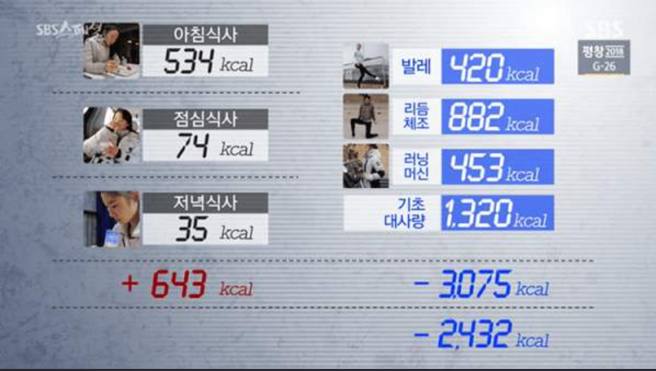 산책 조깅 등 운동 칼로리 계산 공식 Met 계산