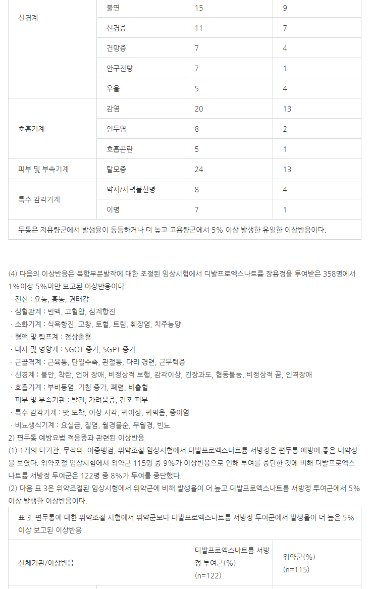 데파코트서방정250mg 효능 효과 투여방법 부작용 주의사항 확인하기
