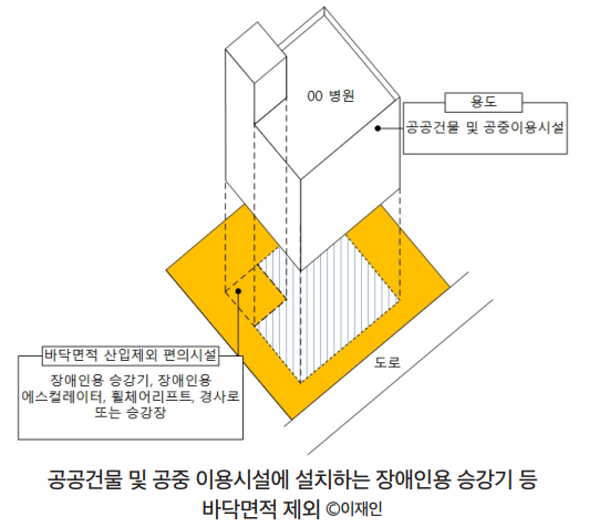 바닥면적 산정의 예외 건축법 기준과 실무 적용 방법