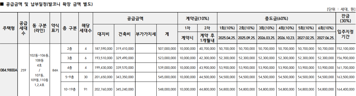 분양개요 천안 아이파크 시티 평면도 견본주택 등
