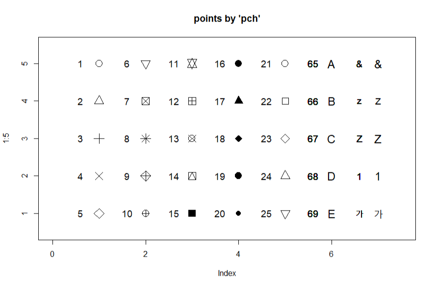 R을 활용한 데이터 시각화 연습문제 2.2 :: 한걸음씩