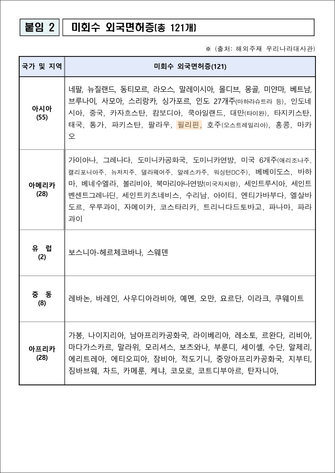 필리핀 운전면허증으로 한국 운전면허증을 취득하는 방법 및 구비서류 비용