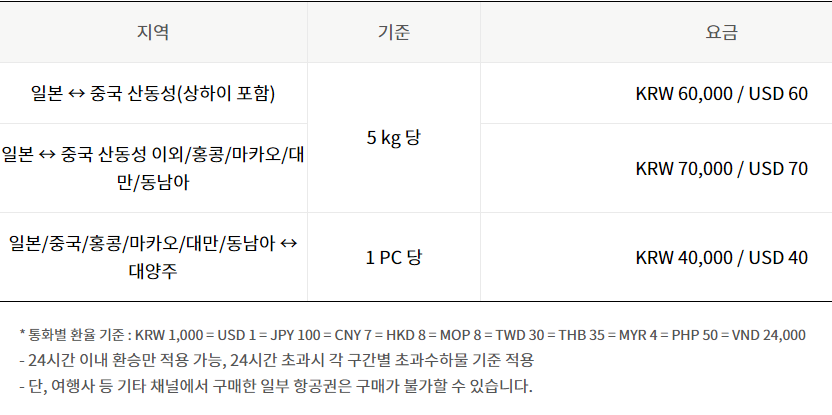 진에어 수하물 규정 무료 및 수화물 초과 추가 금액