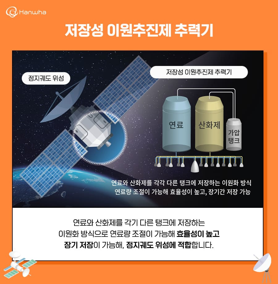 주한화 항우연과 함께 인공위성의 심장 격인 저장성 이원추진제 추력기 기술 100 국산화에 나서다