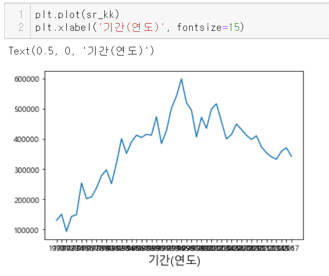 Matplotlib - plt : 선그래프, xlabel, ylabel, title, legend(범례)