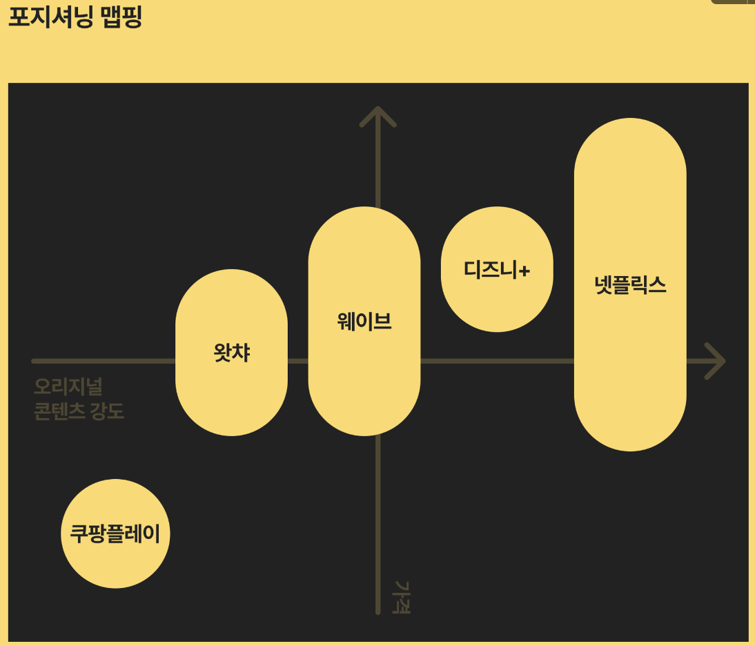 Uxui디자인심화2주차 유저 리서치 방법론유저이해하기