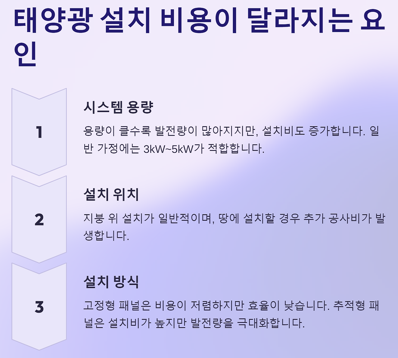 태양광 설치 비용 완벽 정리