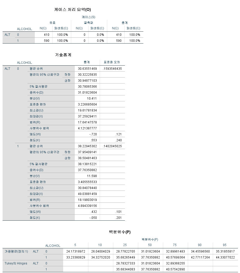 Spss 기술 통계 평균 표준편차 표준오차 최댓값 최솟값 중위수 분위수 등 의학 통계 코드 저장소