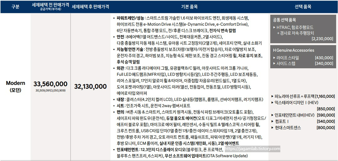 2025 투싼 하이브리드 풀옵션 사양 N Line 인스퍼레이션 가격표 외장 내장 제원 연비 리뷰
