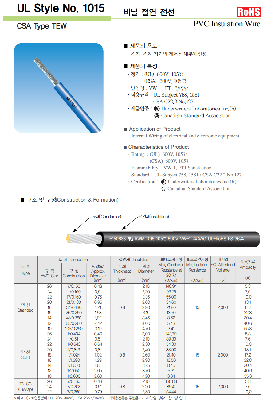 UL선 소개 UL1007/ UL1015/ UL1283/UL1284 소개/UL1007,1015,1283,1284 차이점/허용전류/전선/케이블/전기자재/제어용케이블/리드선/카다로그