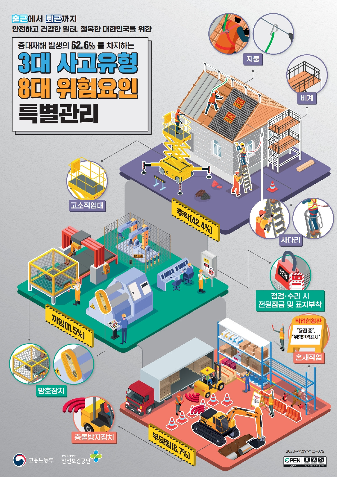 기계안전기술사 문제풀이 2025년 135 4 5 3대 사고유형 8대 위험요인 건설장비 사고사례 및 법규
