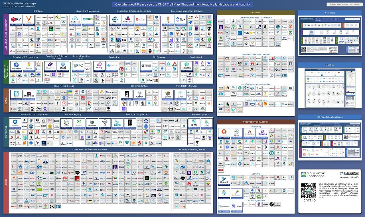 CNCF Cloud Native Interactive Landscape