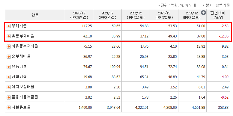 Hk이노엔 주가 전망 및 목표주가 상한가 이유