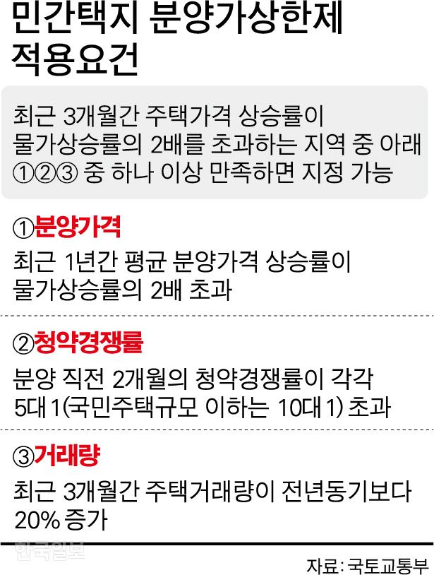 오늘의 뉴스 20190711 분양가 상한제 민간아파트까지 확대