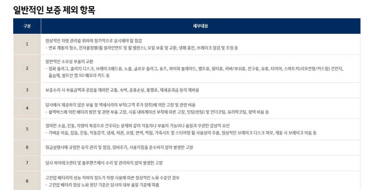 현대자동차 보증수리기간에 대해 알아보자 무상 As기간