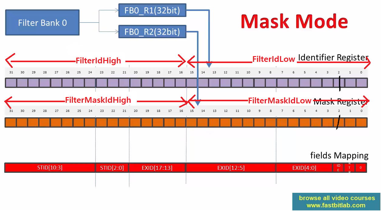 STM32 ] CAN 송수신 + Acceptance Filter