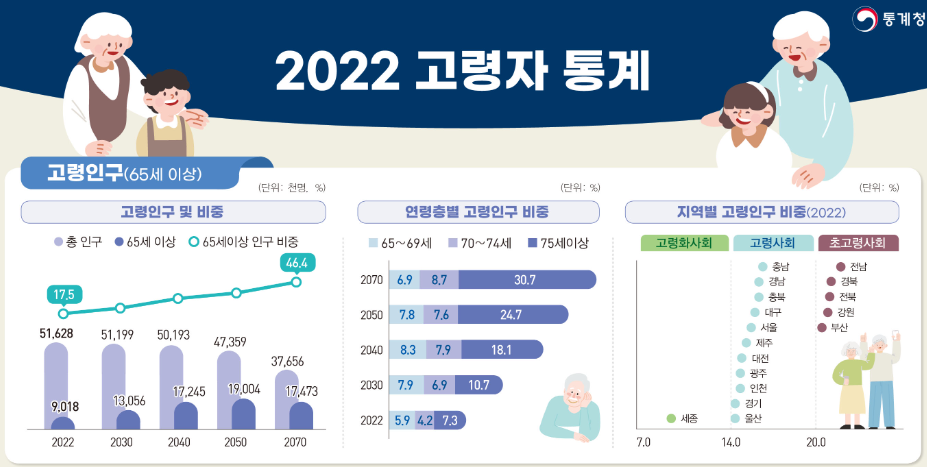 방문요양 받고 계시다면 방문간호도 신청하세요