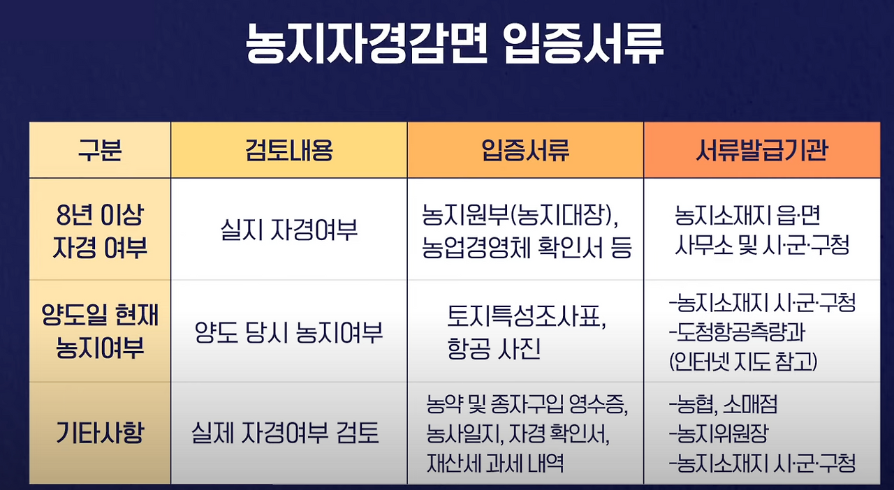 토지 양도세율 양도세 계산법 혁빠기의 책파기