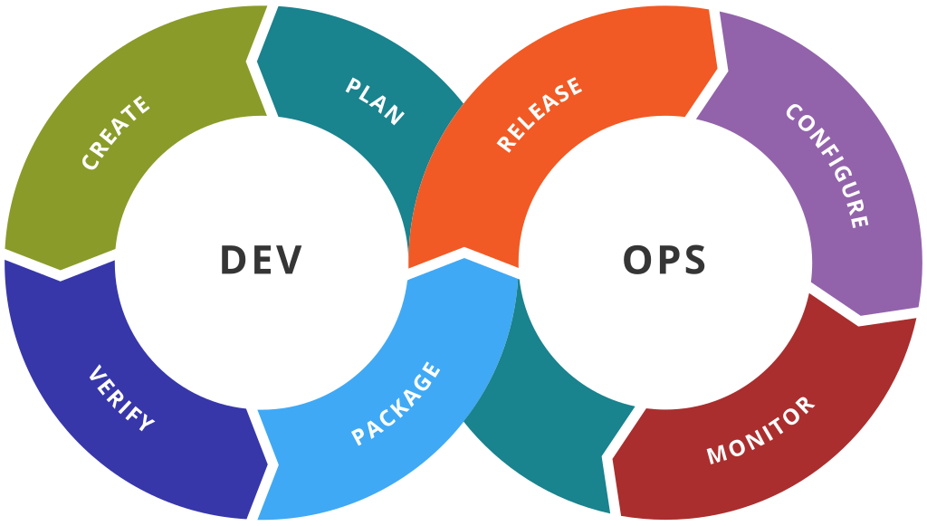 [용어사전] DevOps(데브옵스)란?