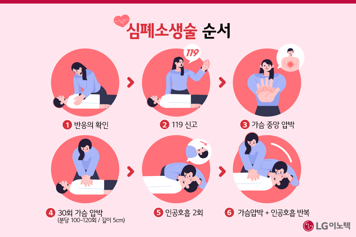 두 손으로 불어넣는 희망 Lg이노텍 심폐소생술 교육