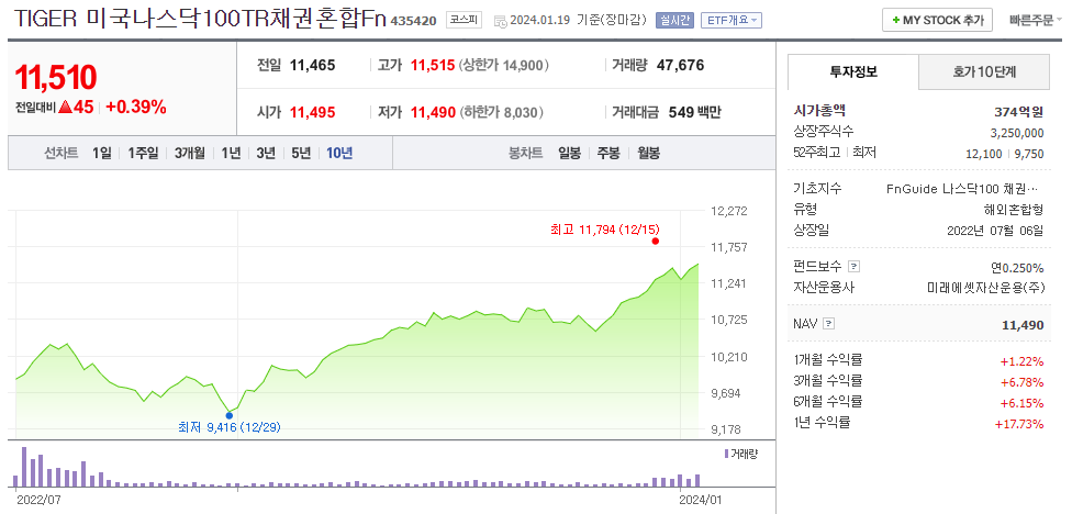 퇴직연금 (IRP / DC형) 안전자산 30% ETF 추천 2탄
