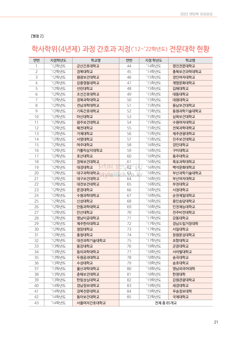 원광대 편입 2023학년도 모집요강 간편하게 보자