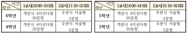2024년 하반기 전국 초등수학 창의사고력 대회