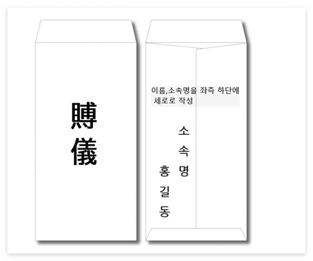 조의금 부의금 장례식 봉투에 이름 쓰는 법