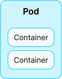 [Kubernetes] 쿠버네티스 Pod 생성 및 관리: YAML 작성 방법, 파드 운영 실습