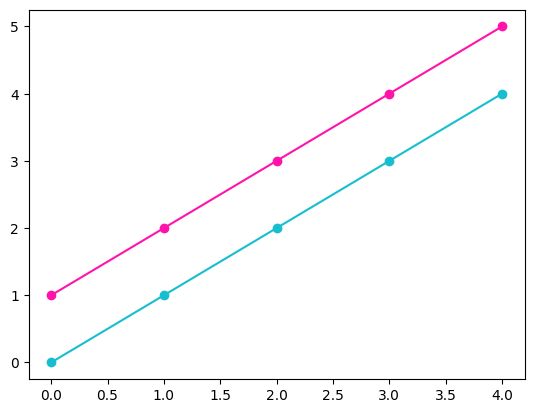 [Python] 파이썬 matplotlib 그래프 색 설정하기 - CSS 색상코드, RGB 16진수 Hex code