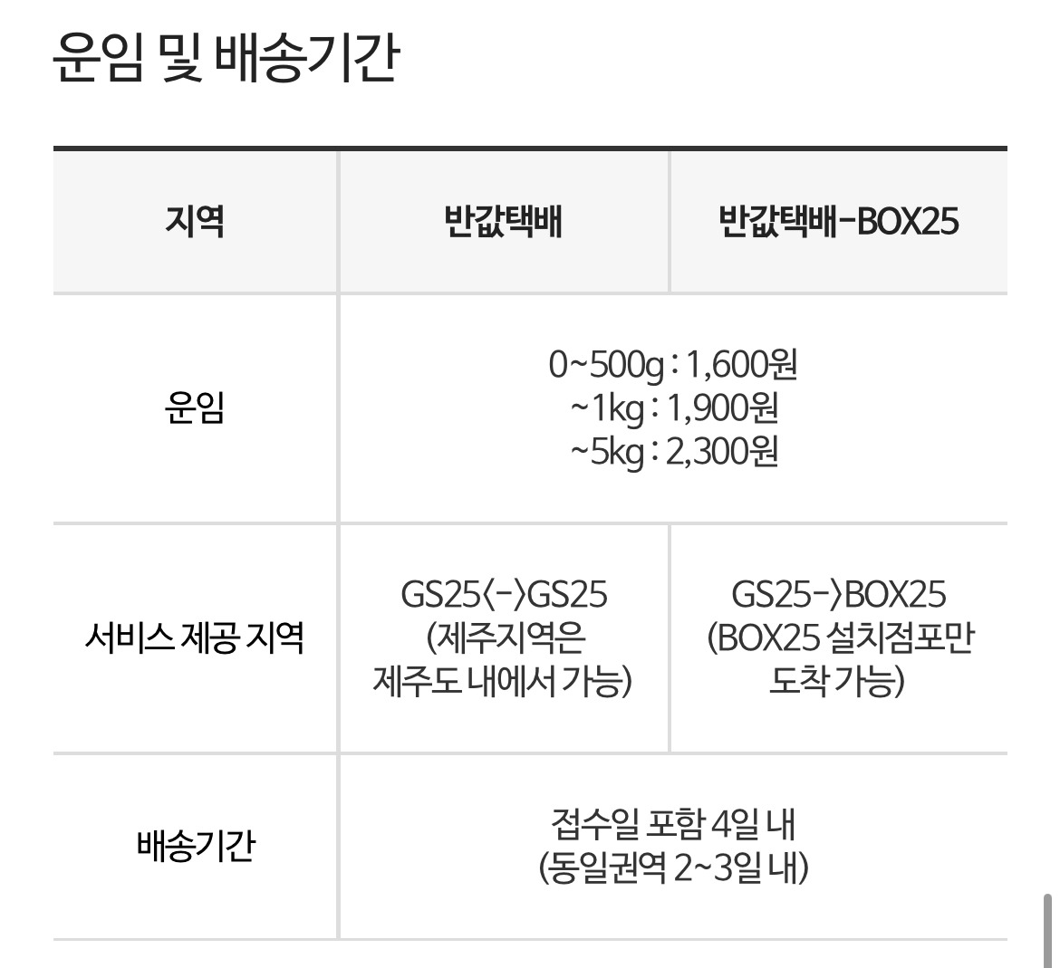 GS25 반값택배 예약, 보내는법, 비용, 배송기간 (+착불 가능할까?) :: 온세상 꿀팁 다이쑤