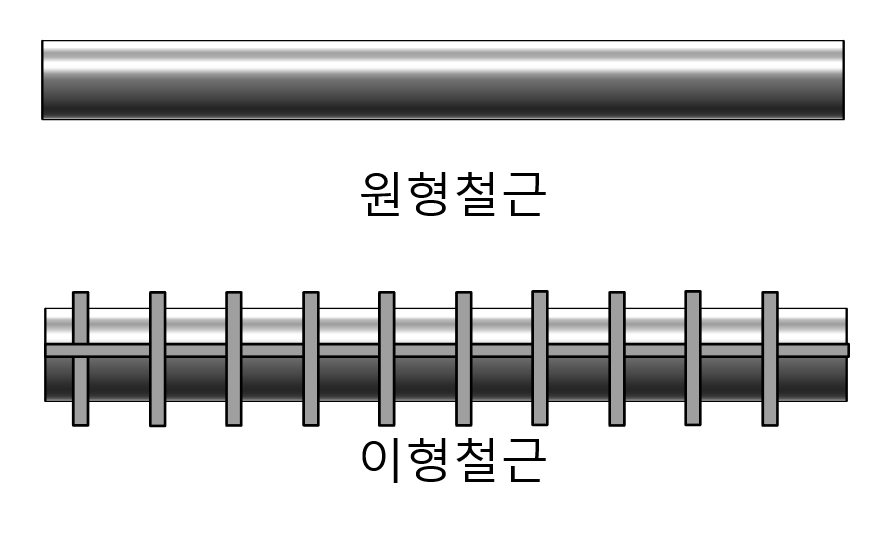 철근콘크리트 철근 위치에 따른 용어 정리 여행이나때리지뭐