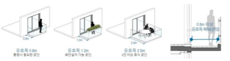 서울시 오피스텔 발코니 설치기준 가이드라인에 대해 알아보자24년 2월 개정 — 건축사의 기록노트