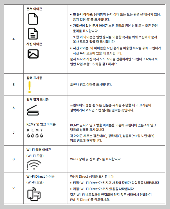 삼성 Sl T1680w 프린터 드라이버 매뉴얼 다운로드