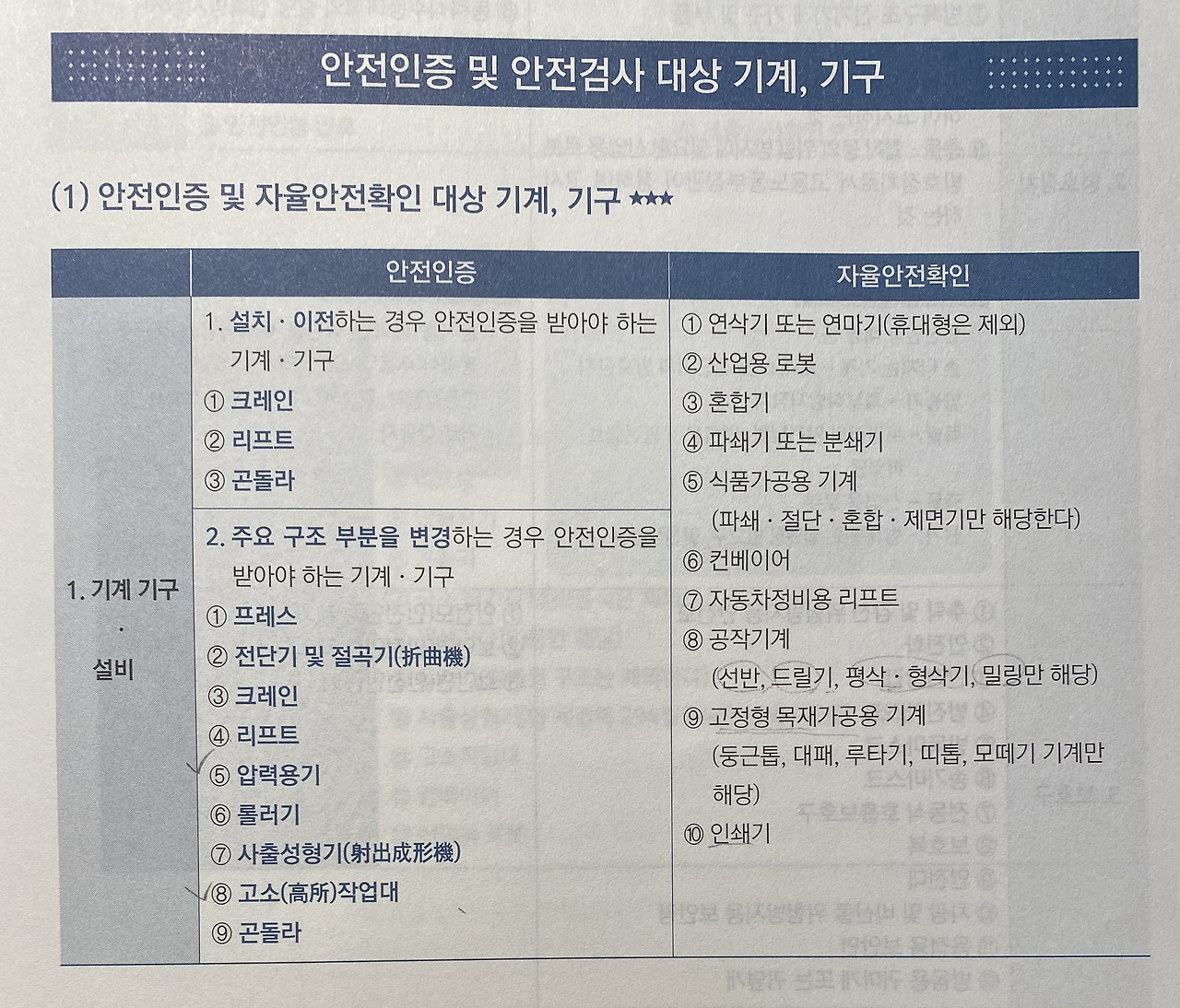 안전인증 자율안전확인기계기구설비 방호장치 보호구 안전검사 유해위험기계 등 스페이스디자인