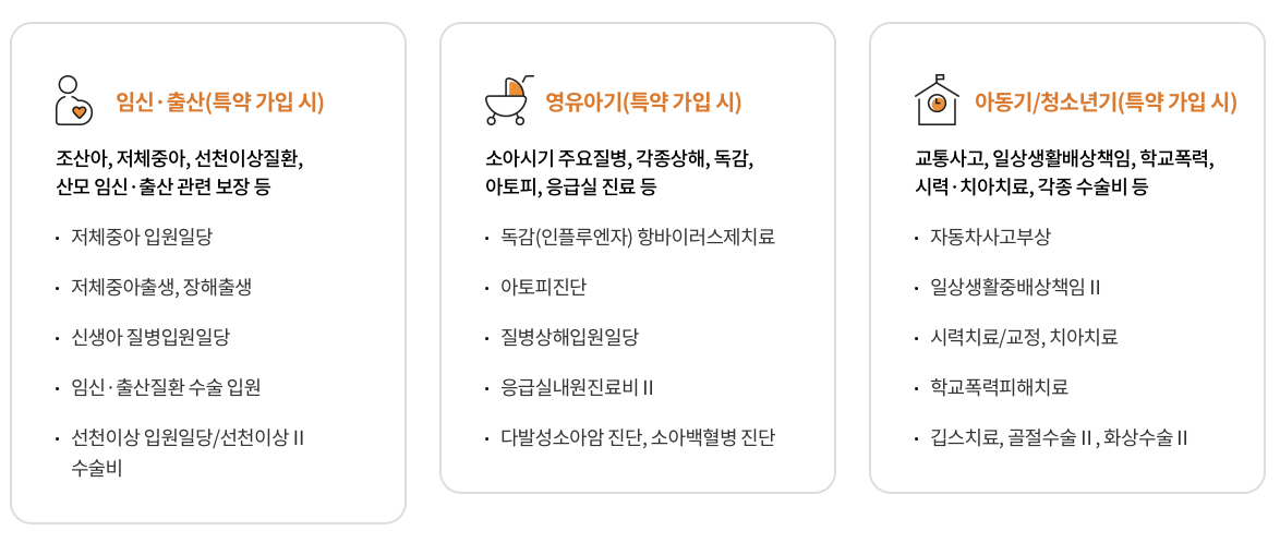 현대해상 굿앤굿어린이종합보험q 보장내역 및 보장 금액 보험료 계산 청구서류 알아보기