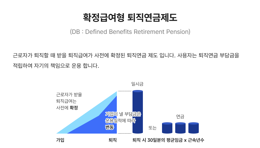 퇴직연금 Dc형 퇴직연금 Db형 차이 퇴직연금 Dc형 퇴직금 계산방법