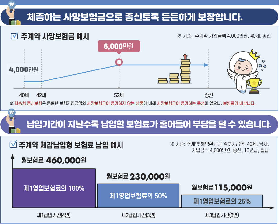 동양생명 New알뜰플러스종신보험 혜택 보험료 예시 보장내용 정리