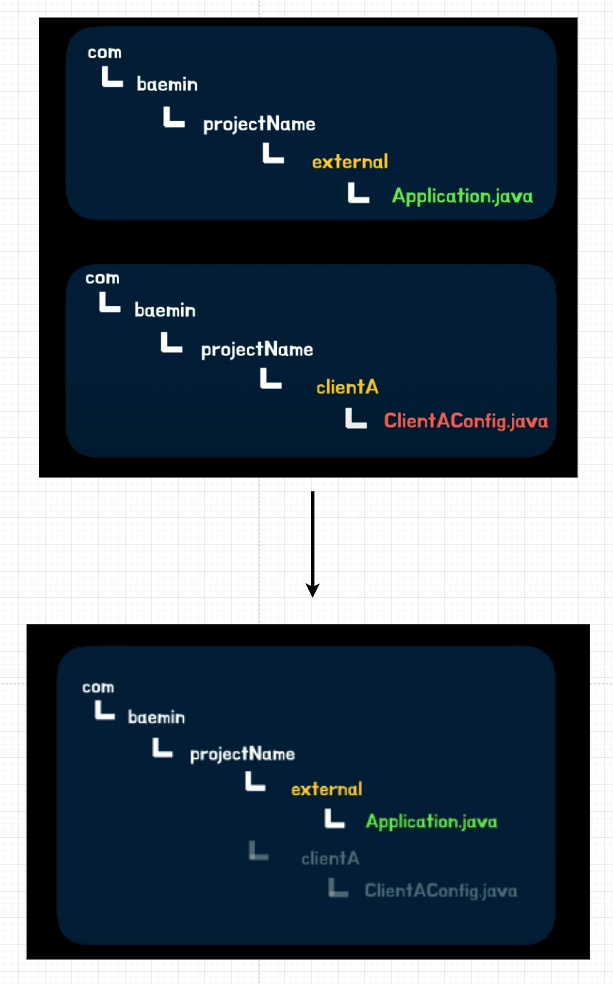 Spring - Gradle 멀티 모듈 프로젝트