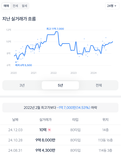 약수역 아파트시세 학군 교통 생활환경 2282세대 서울 중구