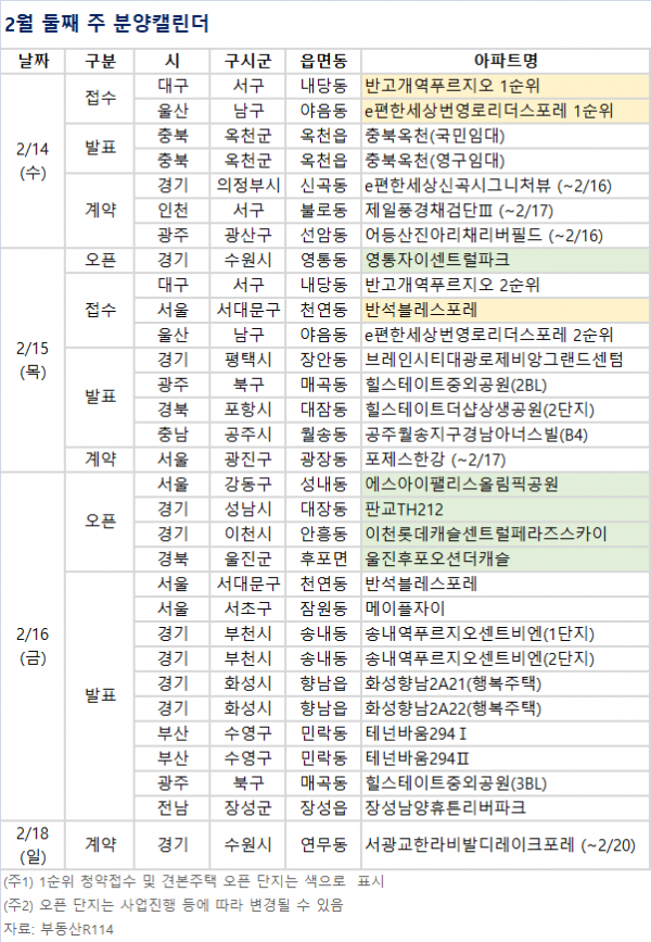 분양 캘린더 2월 둘째 주 ‘반고개역푸르지오 등 전국 461가구 분양